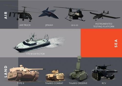 UAE’s autonomous weapons systems unveiled at IDEX 2023