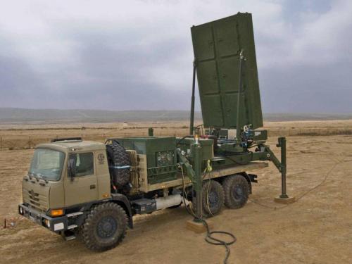 Saudi Radar Localization Strategy: Key initiatives, eyed systems, and ...