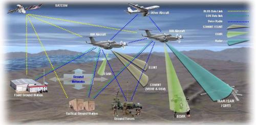 Saudi Defence Ministry, the Pentagon and airborne ISR technology